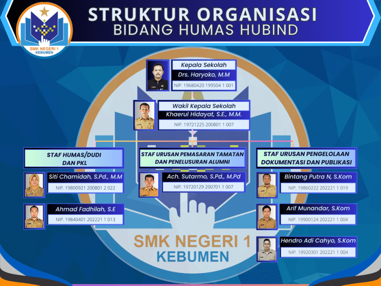 Humas / Dudi – SMK NEGERI 1 KEBUMEN